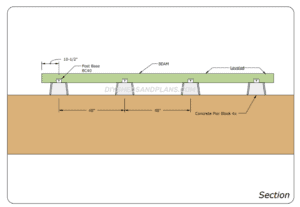 Building A Shed On Pier Blocks | Pier and Beam Floor | DIY