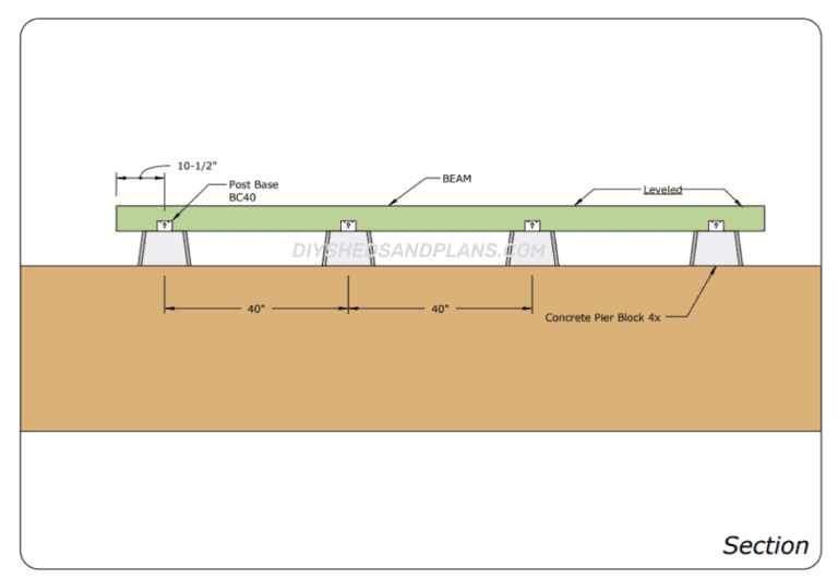 Building A Shed On Pier Blocks | Pier and Beam Floor | DIY