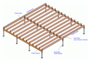 Building A Shed On Pier Blocks | Pier and Beam Floor | DIY
