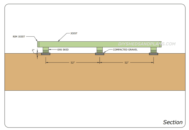 How To Build A Shed Floor On Skids | How To Attach Skids To A Shed | DIY