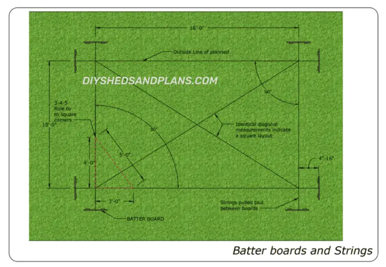 How To Square A Foundation For A Shed | DIY
